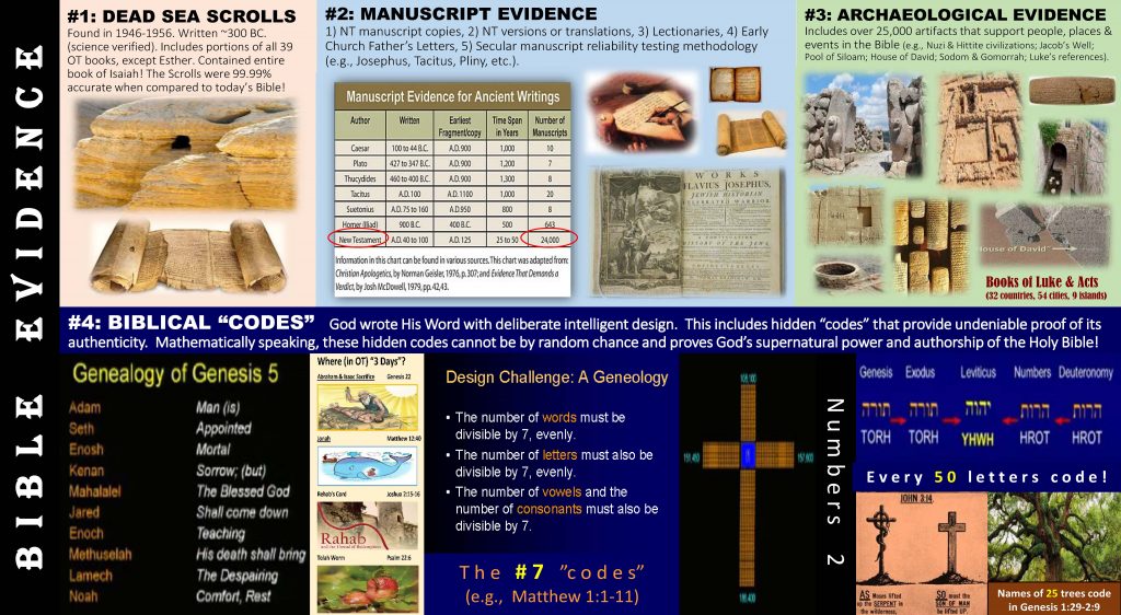 Eye-popping Evidence for God, Jesus and the Bible! - Biblical Evidence