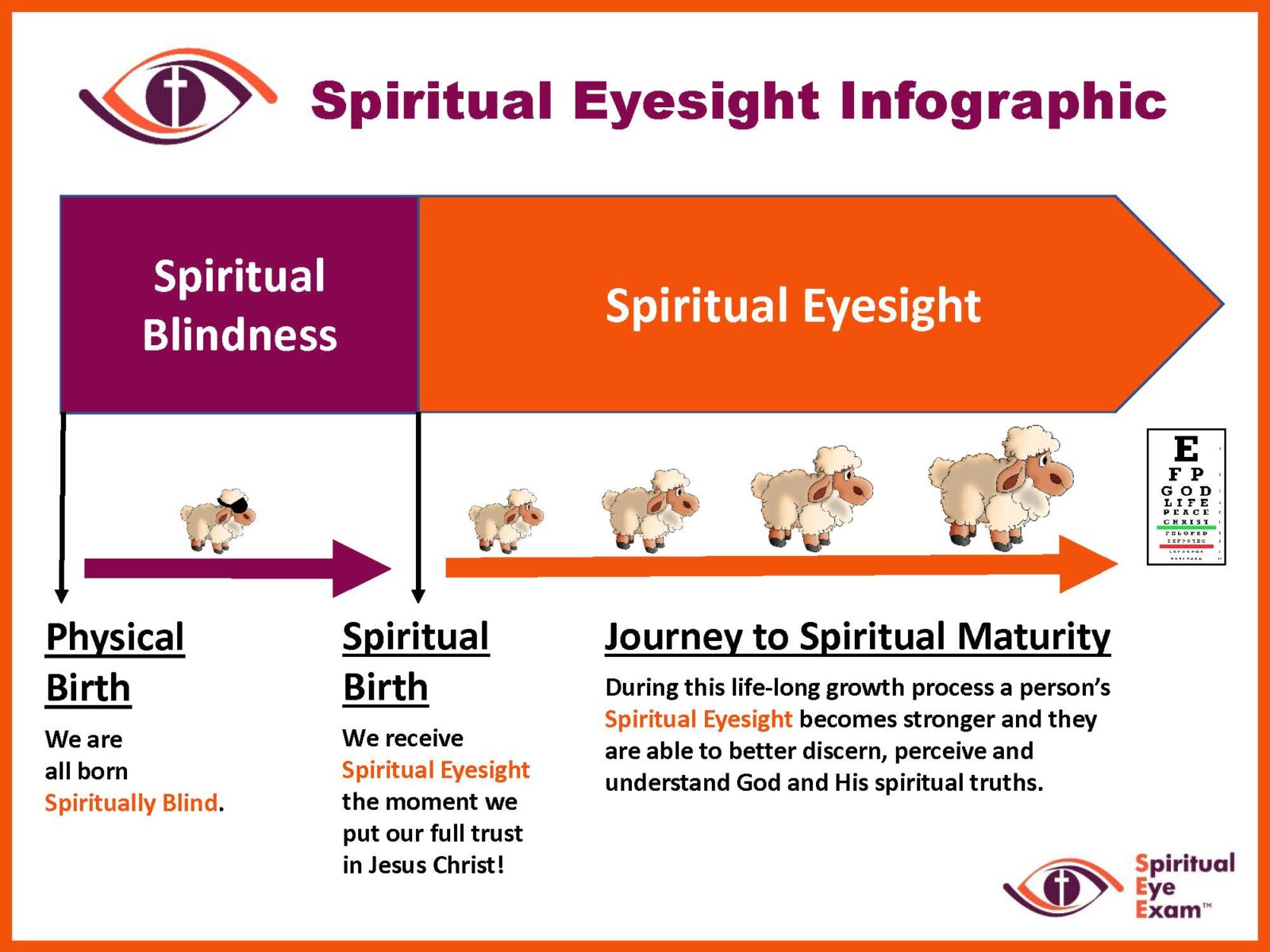 Spiritual Vision - Spiritual Eyesight | Spiritual Eye Exam Center