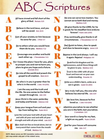 ABC Scriptures | Bible IQ