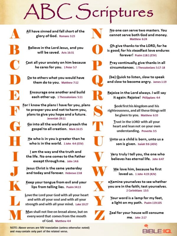 ABC Scriptures | Bible IQ