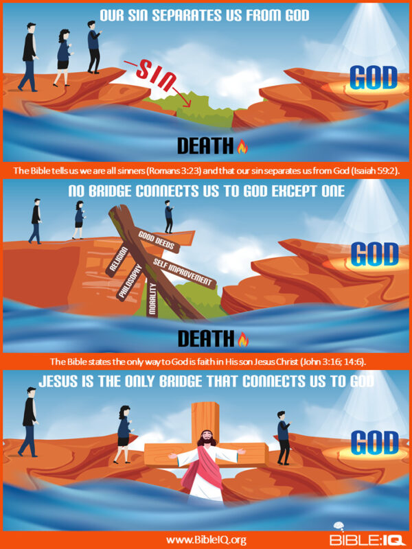 Gospel (the "Good News") | Bible IQ