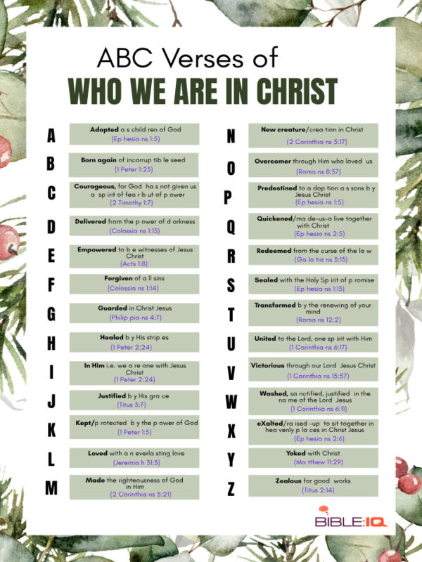 ABC Verses of WHO WE ARE IN CHRIST | Bible IQ
